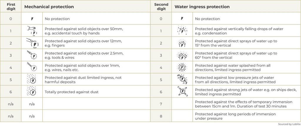 Custom Sheet Metal & Outdoor Enclosures | IP Rated